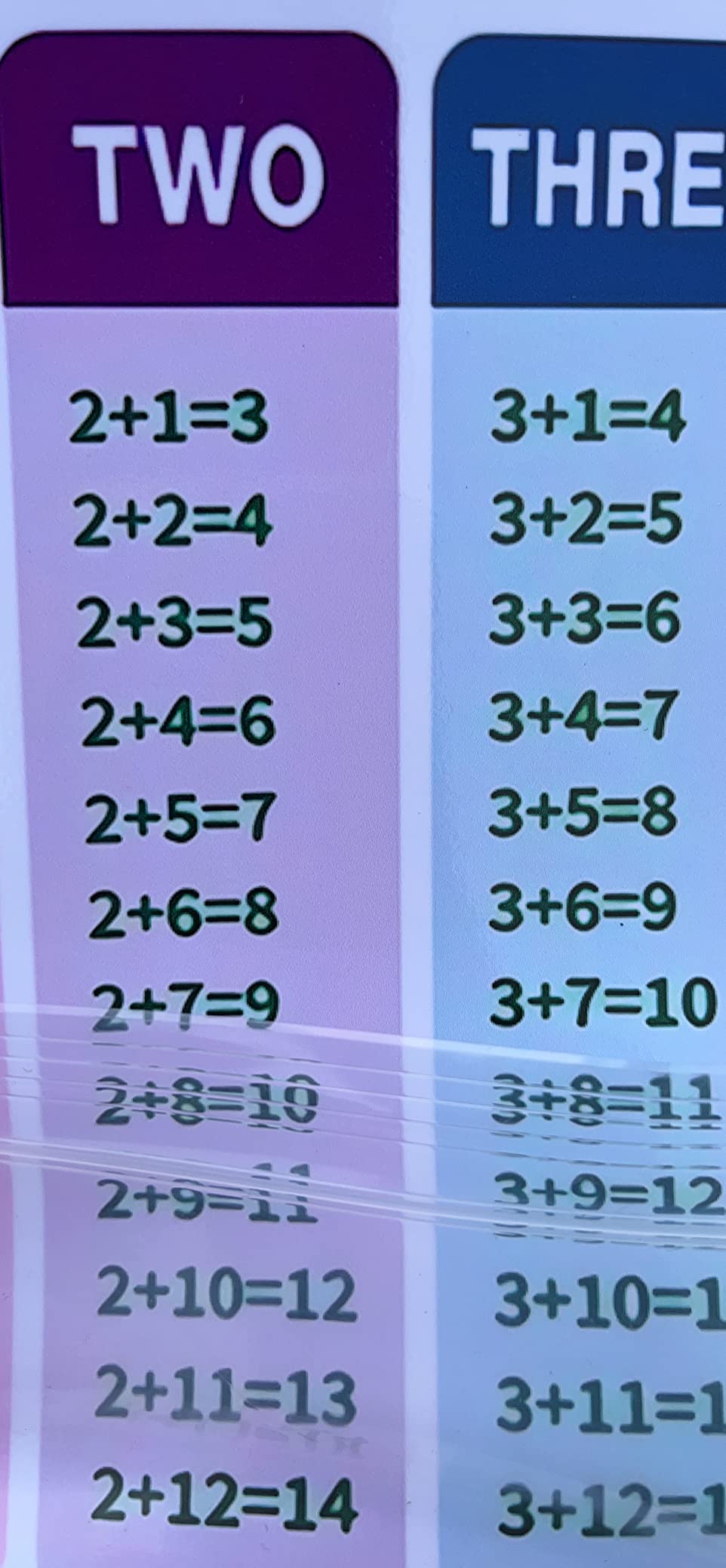 Haobase Extra Large Educational Math Posters, Multiplication Division ...