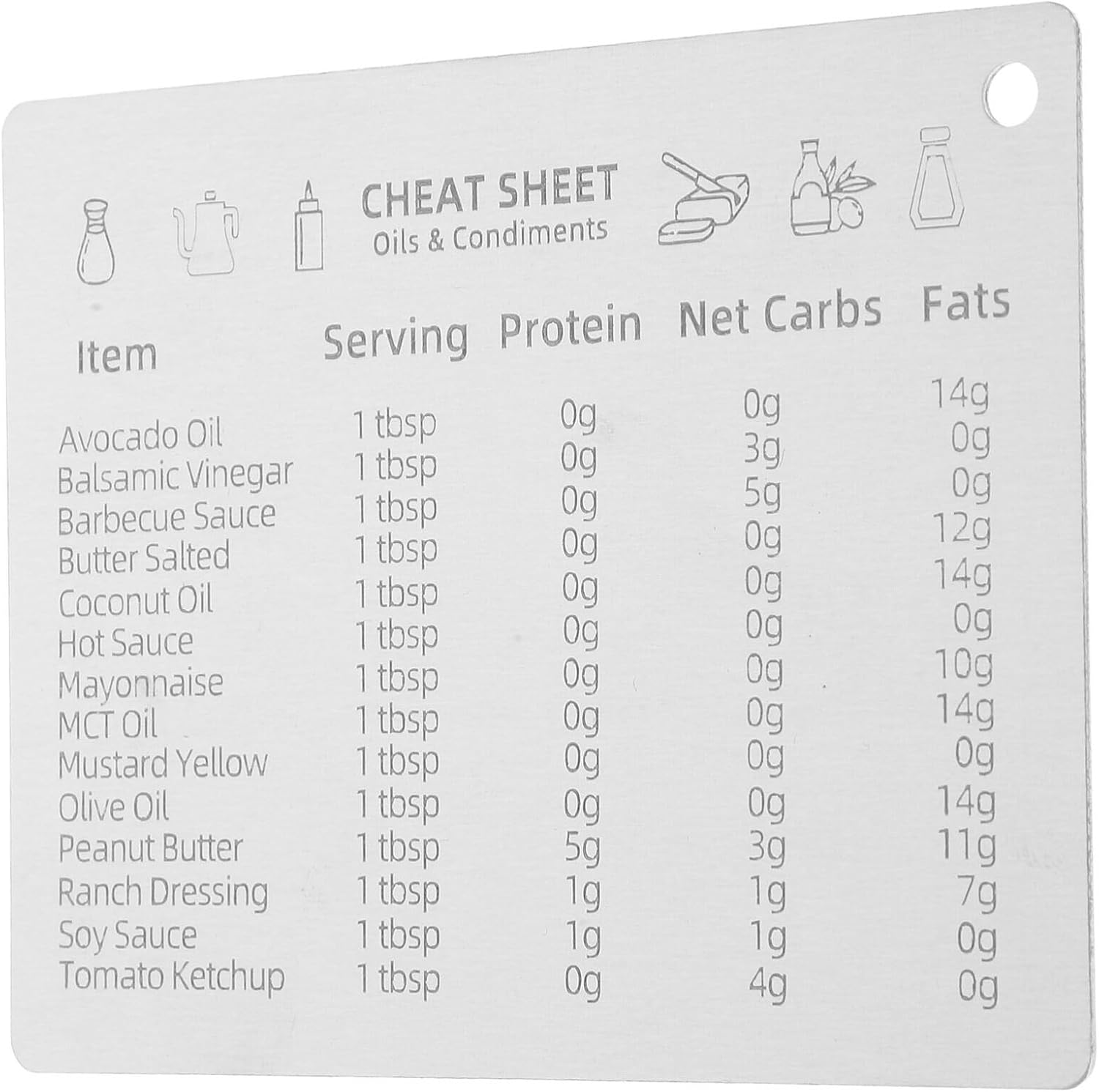 Amazon.com: Luxshiny Cooking Measurement Conversion Chart Magnet Easy ...