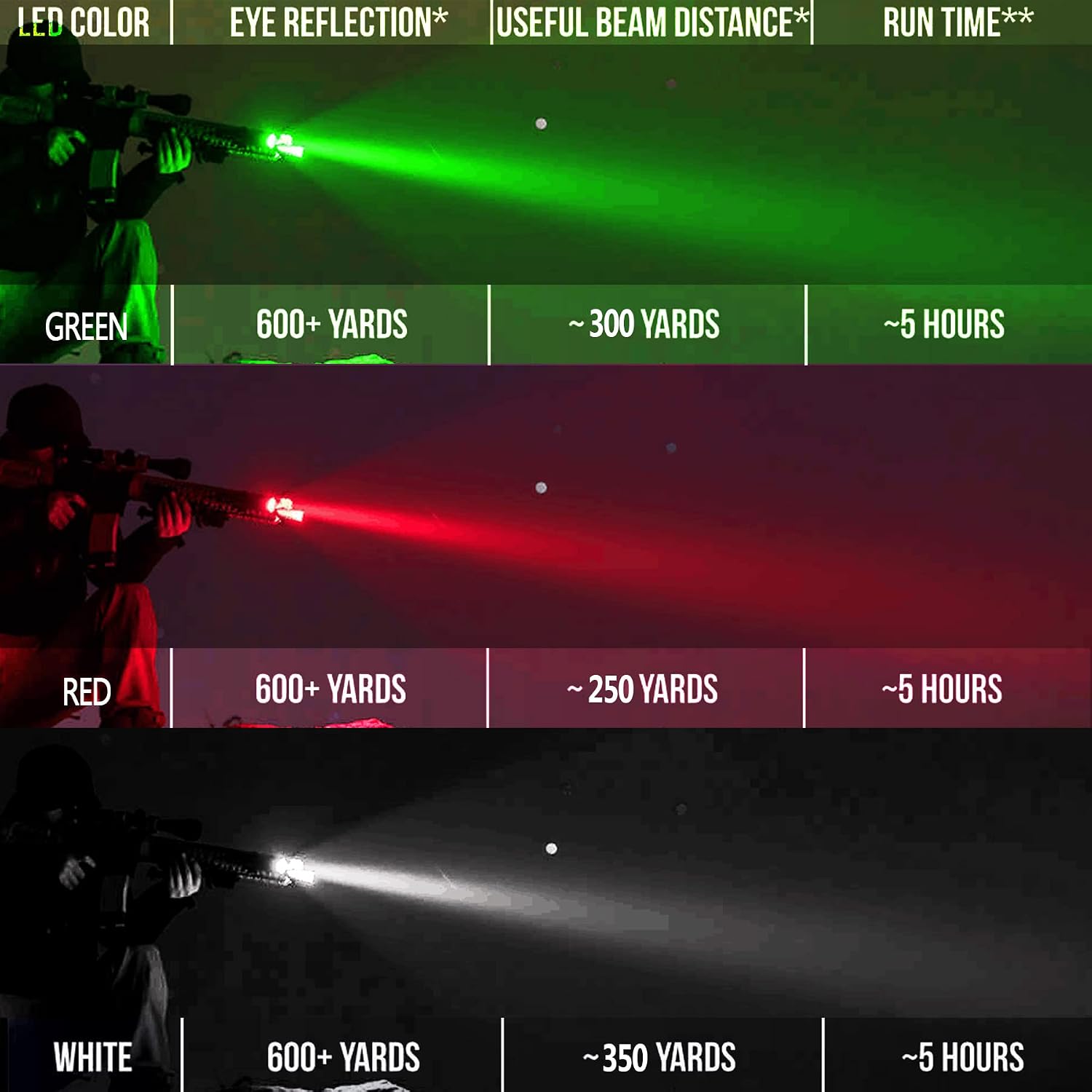 Predator Light with Interchangeable (Red, Green, White) LED Hunting ...