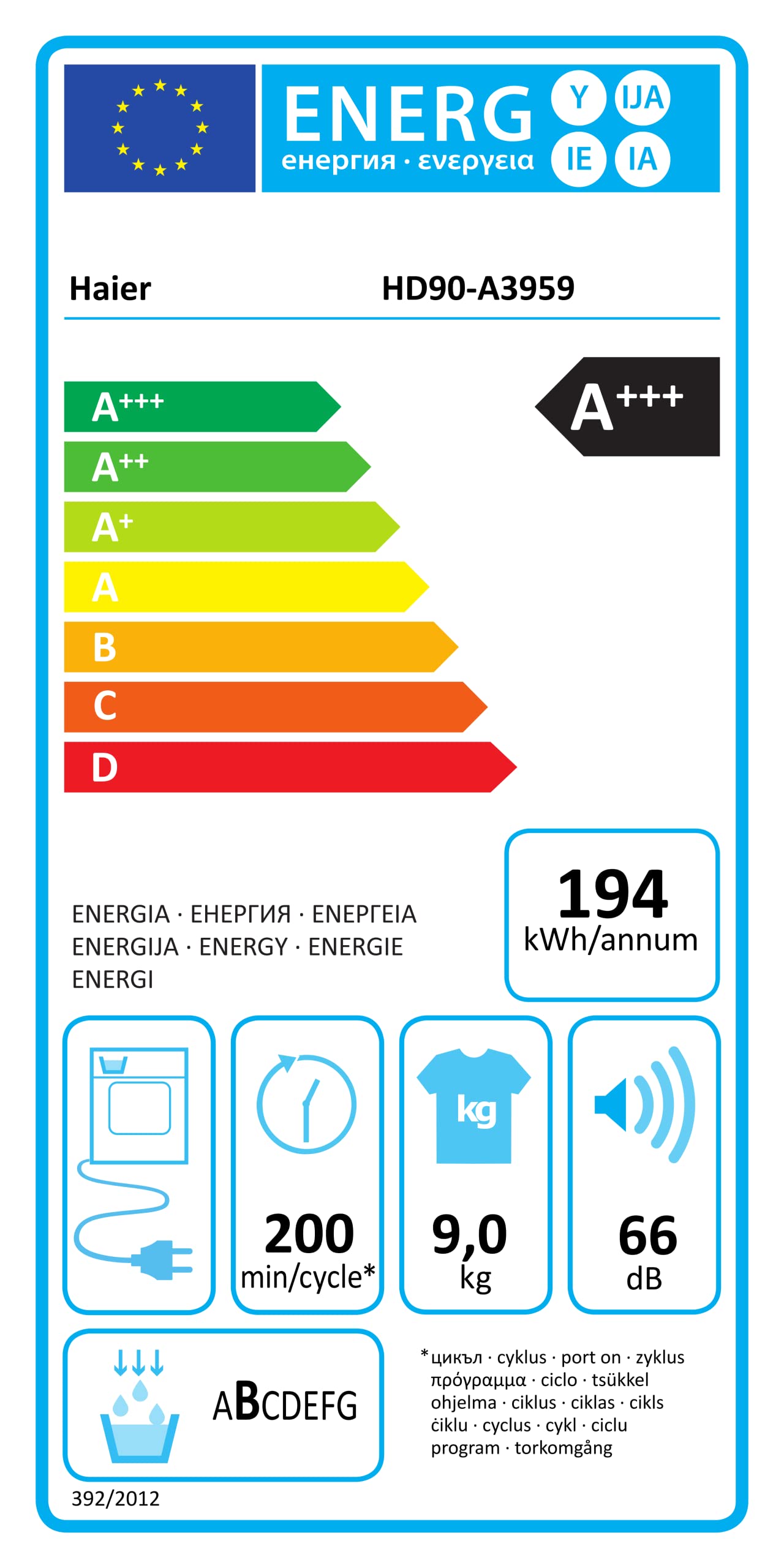Haier I-PRO SERIE 5 HW80-B14959TU1 Waschmaschine / 8 kg/A - beste ...