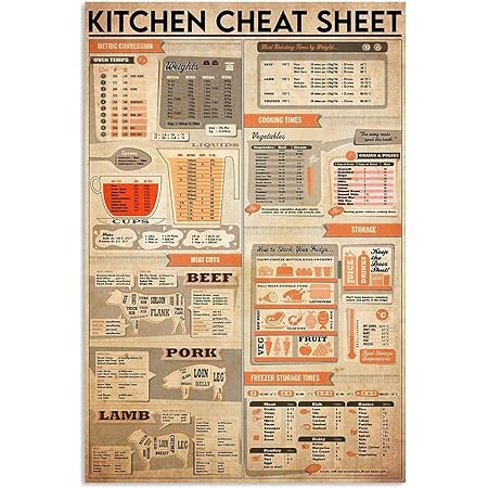 Amazon.com : Kitchen Measurement Conversion Charts Knowledge Tin ...