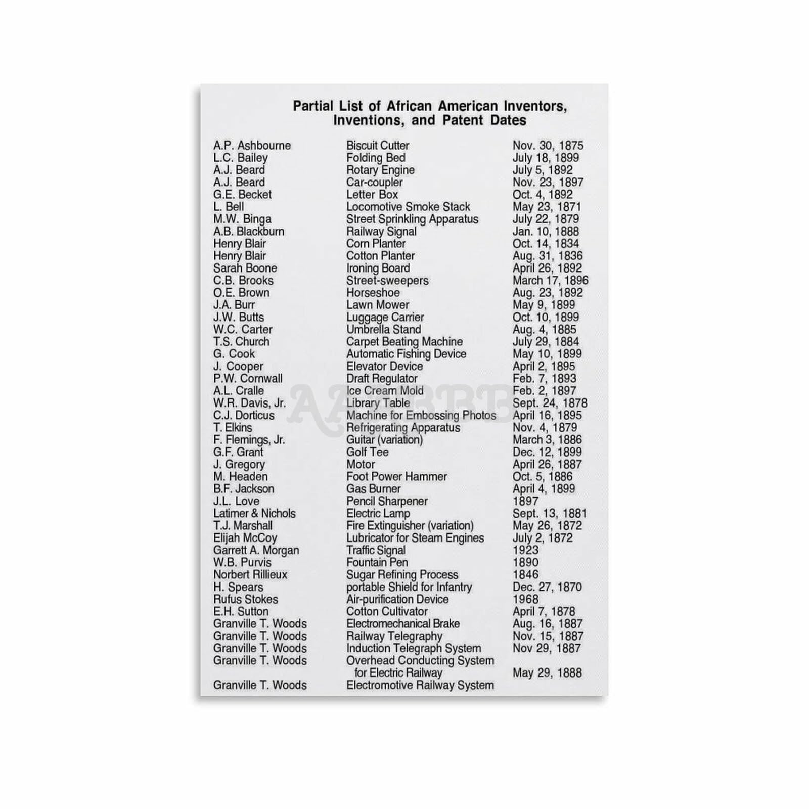 African American Inventors List