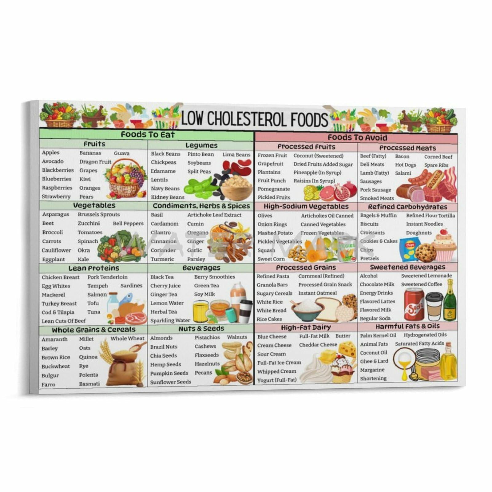 High Cholesterol Diet Food List 19 Cholesterol Lowering Foods Ideas In