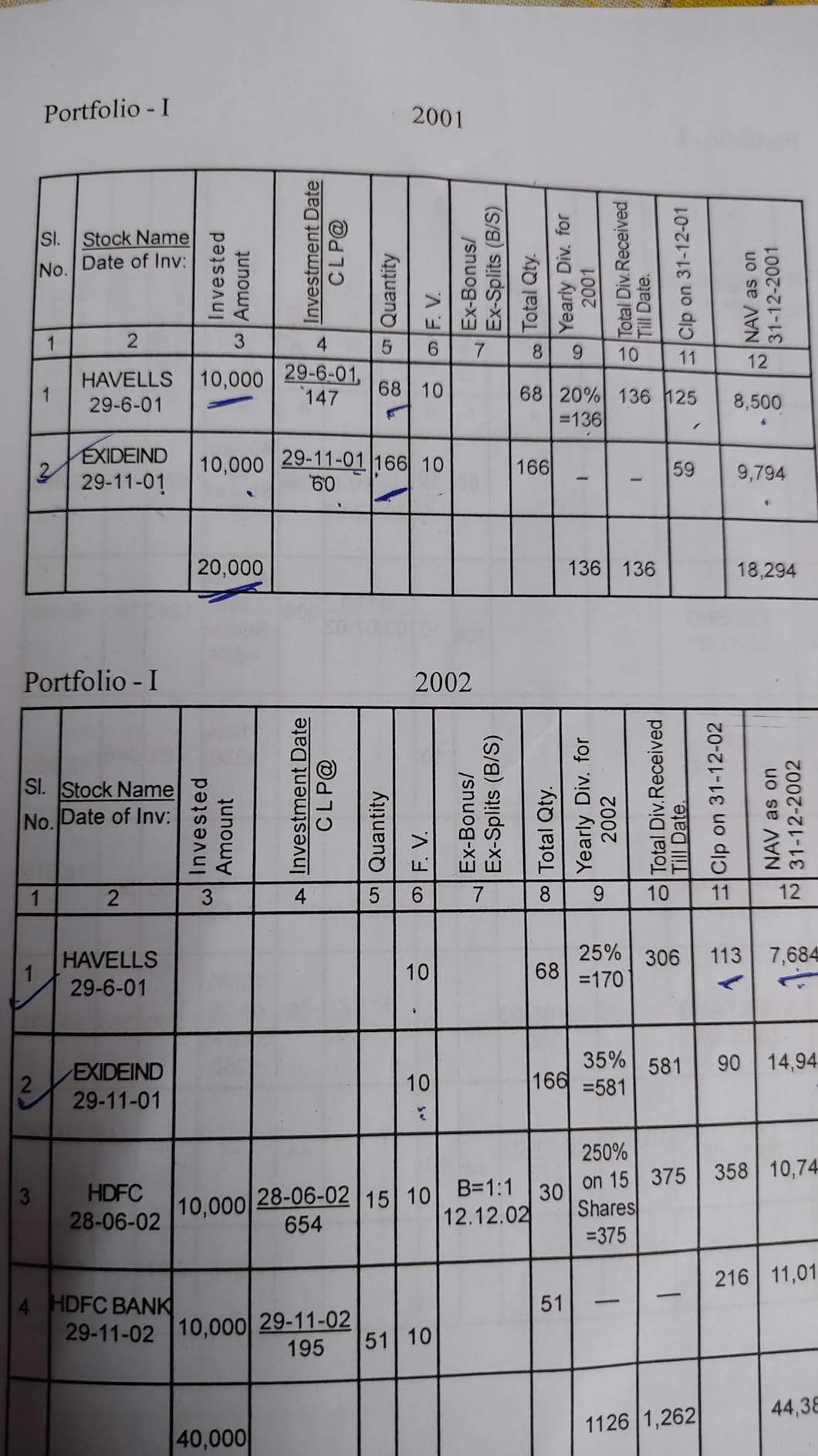 Biniyog: Ektu Annyarakambhabe - A No Loss Strategy And Excellent ...