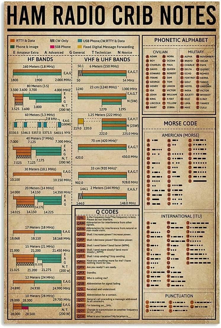Amazon.com: Starotore Ham Radio Crib Notes Retro Metal Tin Sign ...