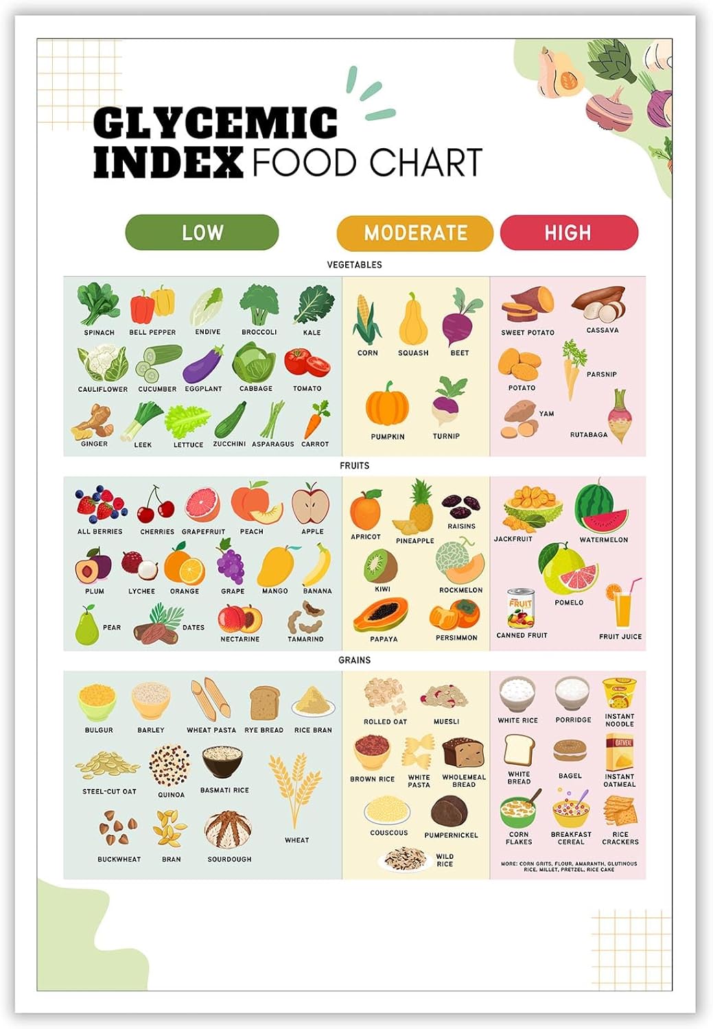 Amazon.com: Glycemic Index Diabetic Food List Poster 2 Diabetes Meal ...