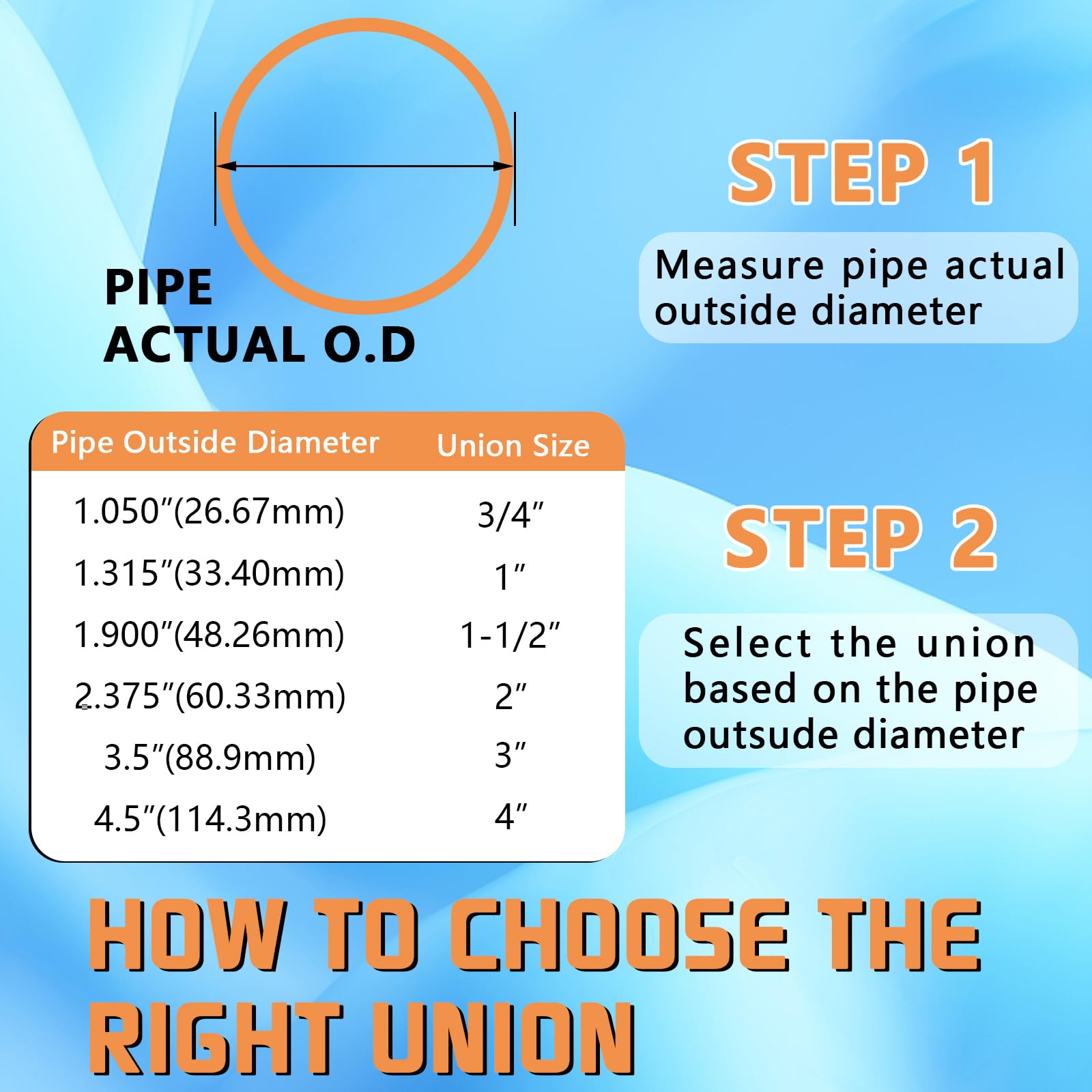 Snapklik.com : PVC Union Pipe Fittings, 1Pc 3inch Slip Union Coupling ...