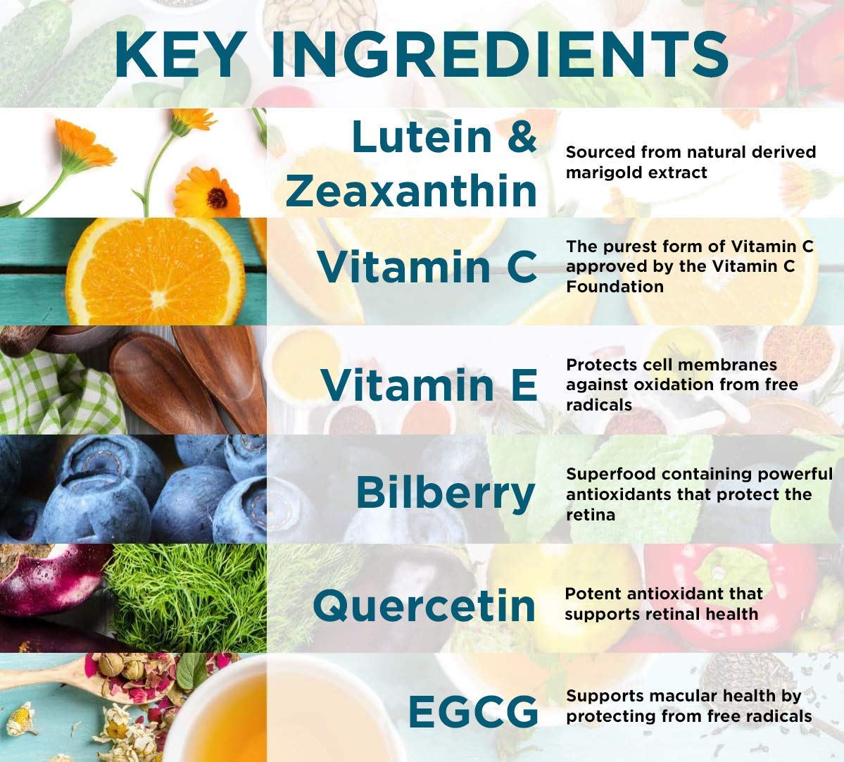 Natural Eye Health Vitamins with Bilberry Zeaxanthin Lutein - Macular ...