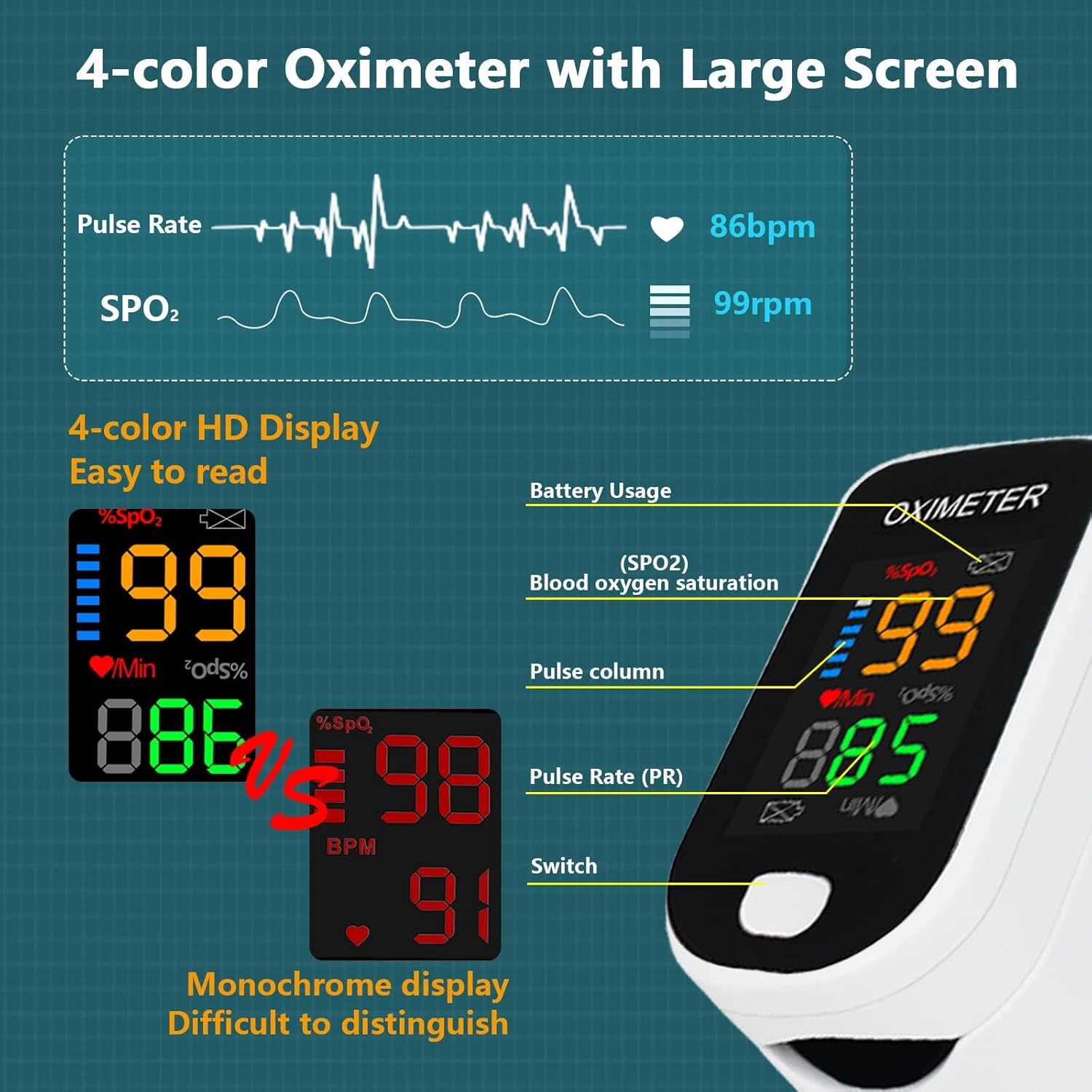 Oxímetro de pulso, oxímetro con pulso, medidor de oxígeno, oxímetro de ...