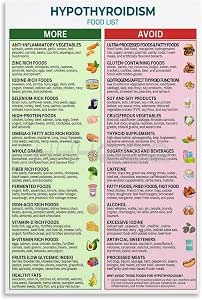 Amazon.com: Hypothyroid Food List Poster,Thyroid Health Foods Diet Meal ...