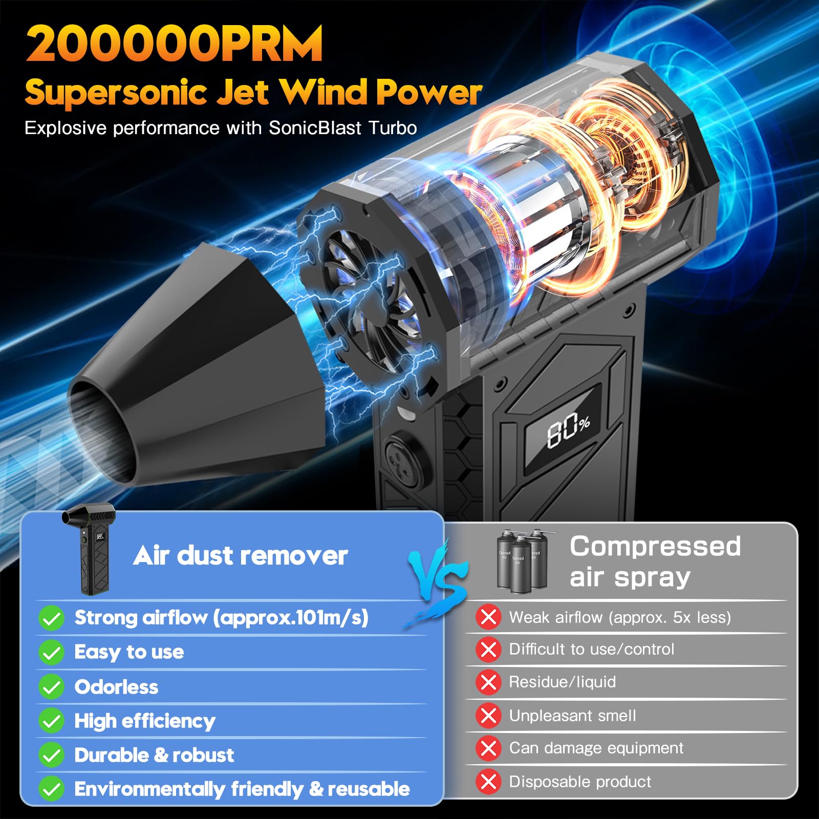200000 Rpm Air Duster Electric Air Duster - 200,000RPM Cordless ...