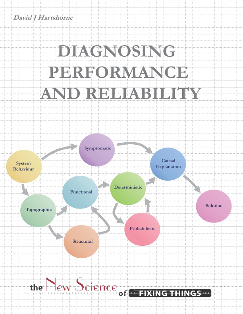 Diagnosing Performance and Reliability: Hartshorne, David J: 9798512866870: Amazon.com: Books