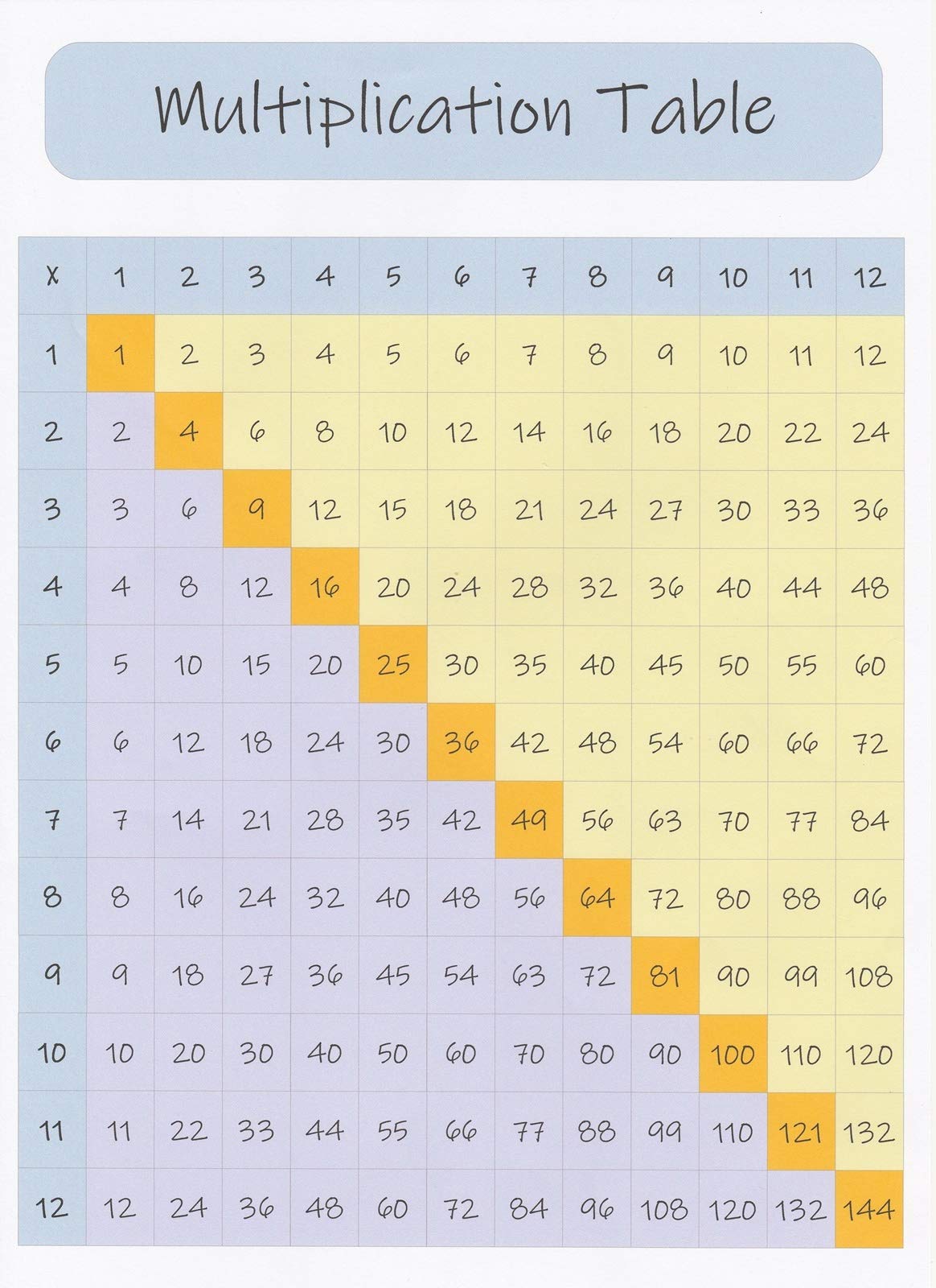Printnlam A4 Laminated Multiplication Table Grid 12 Times Tables Maths ...
