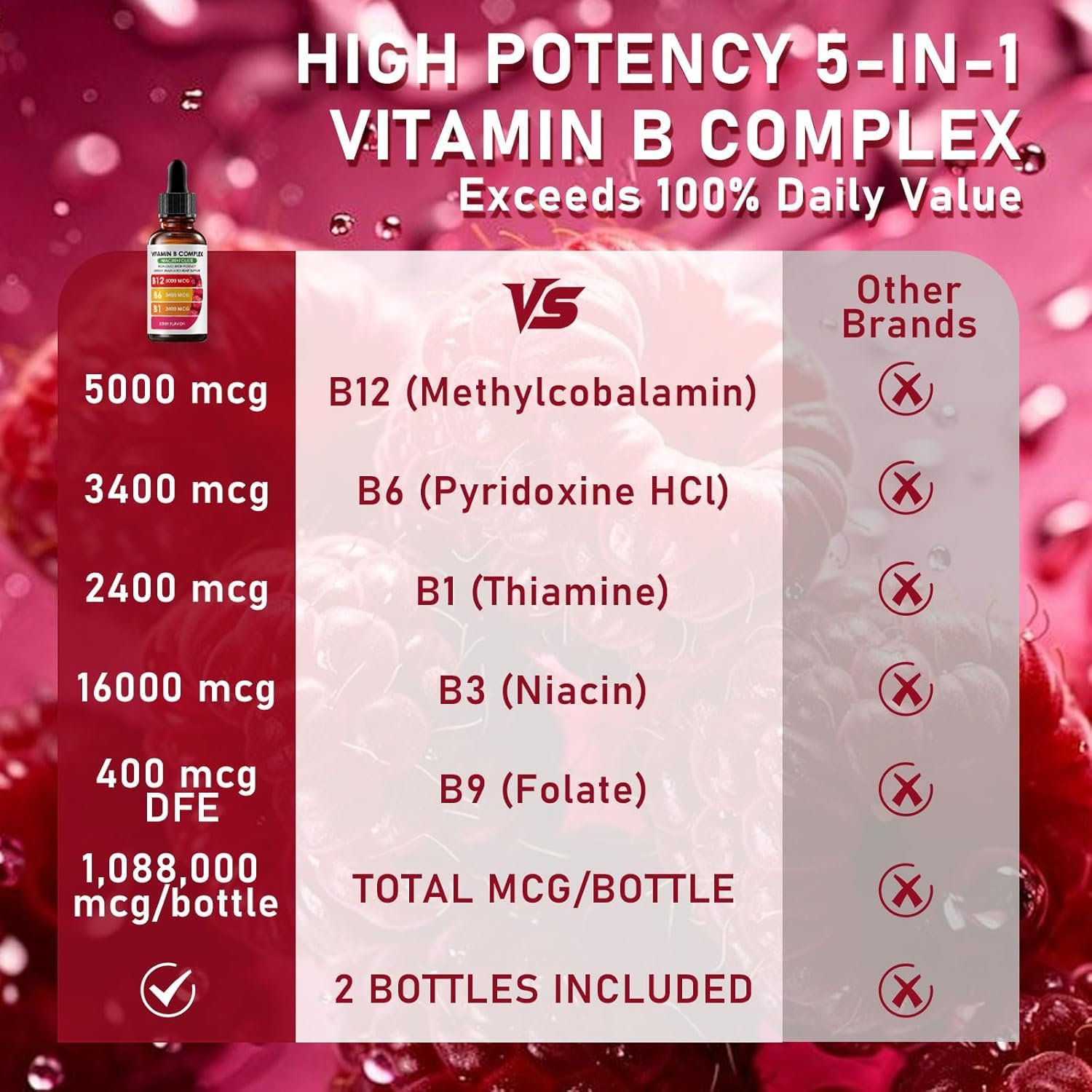 Snapklik.com : Vitamin B Complex B12 B6 B1 B3 B9, Essential Vitamin ...