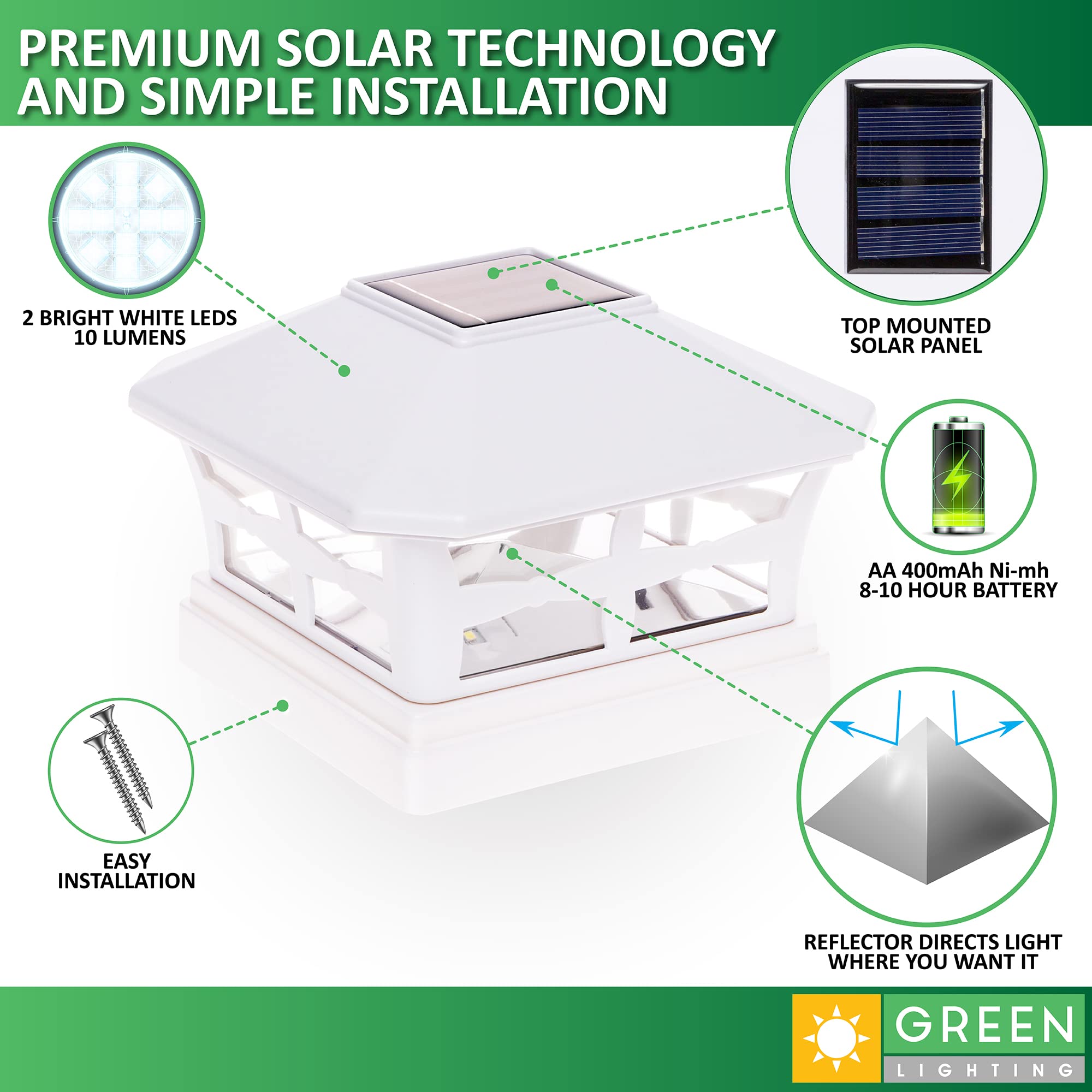 Snapklik.com : GreenLighting Mission Solar Post Cap Lights Fits 5x5 PCV ...