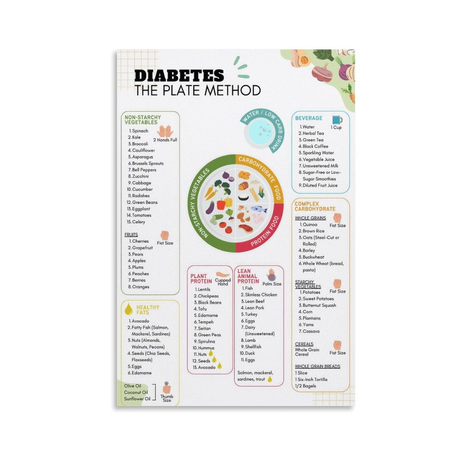 Amazon.com: Diabetic Food List in The Plate Method Diabetic Meal Plan ...