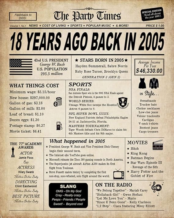 Amazon.com: 18th Birthday Decorations for Boys and Girls, Back in 2005 ...