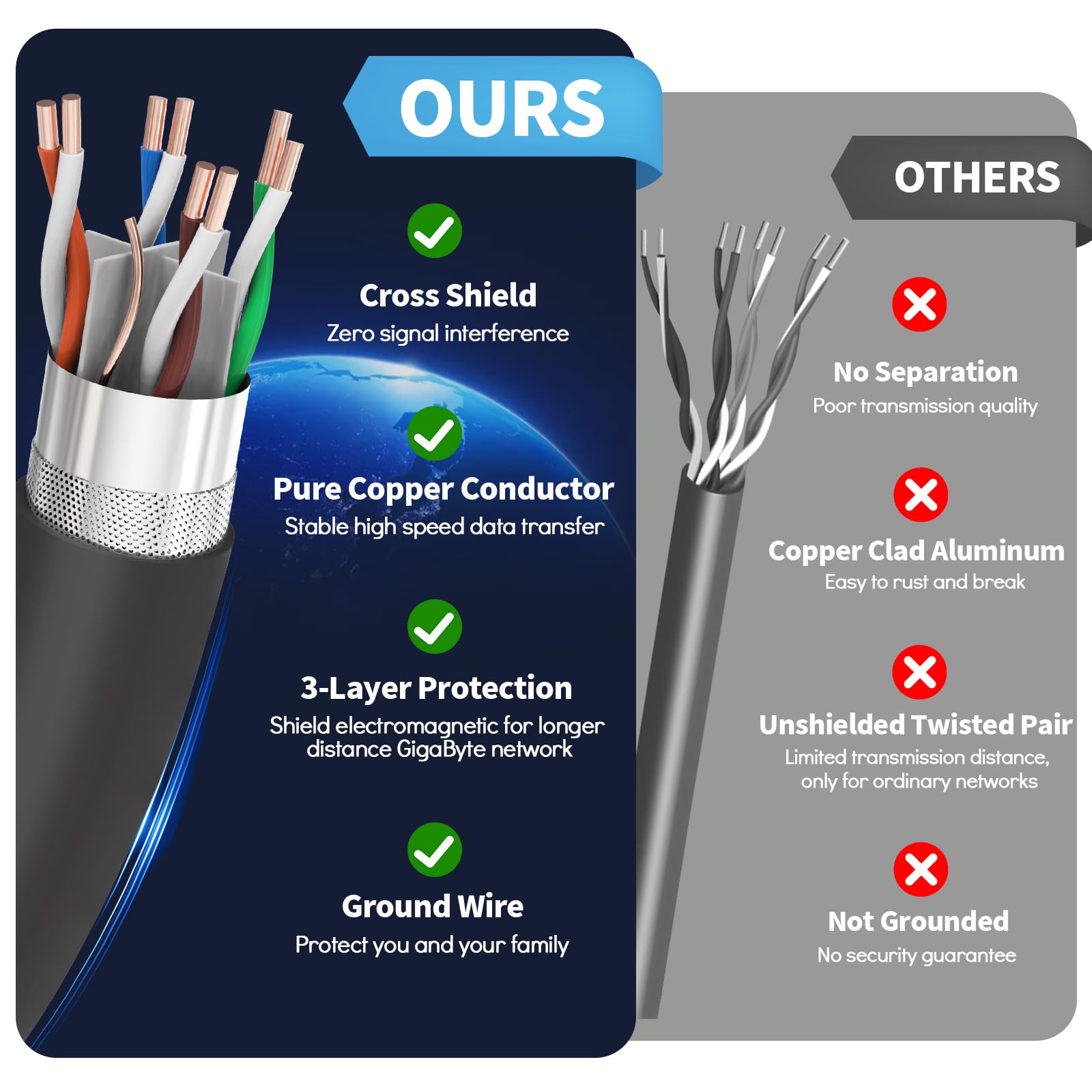 Snapklik.com : 150FT/46M Starlink Gen 3 Cable, CAT6 2000Mbps Starlink ...