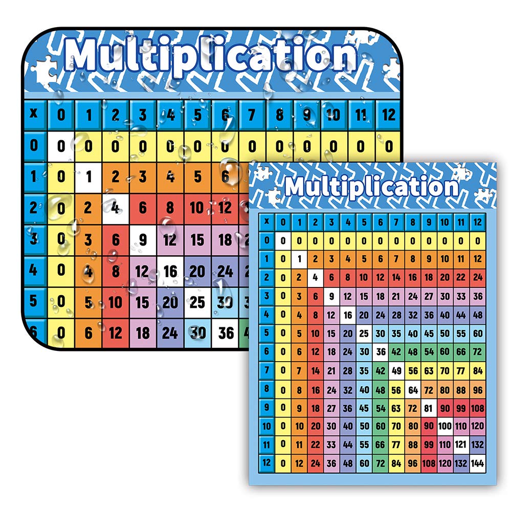 Multiplication Posters 12 PC Math - 1-12 Times Tables Educational ...
