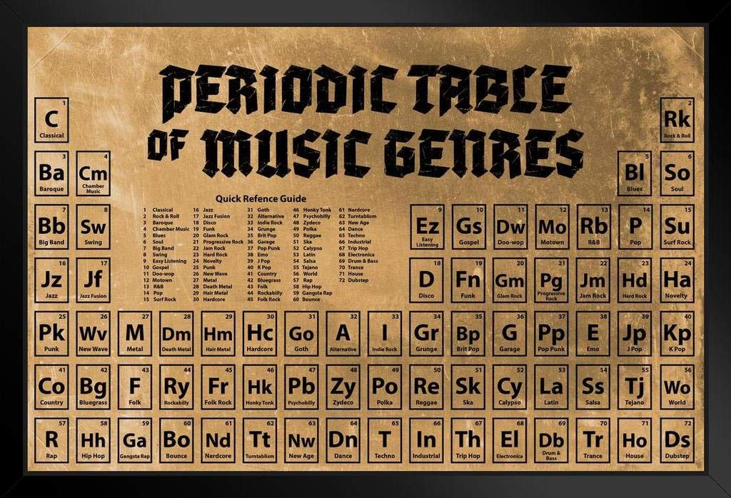 Buy Music Classroom Periodic Table of Music Genres Styles Vintage ...