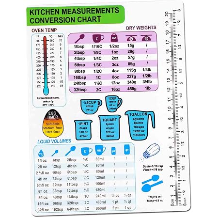 Amazon.com: Meat Temperature Chart Magnet - Chicken, Turkey, Beef Steak ...