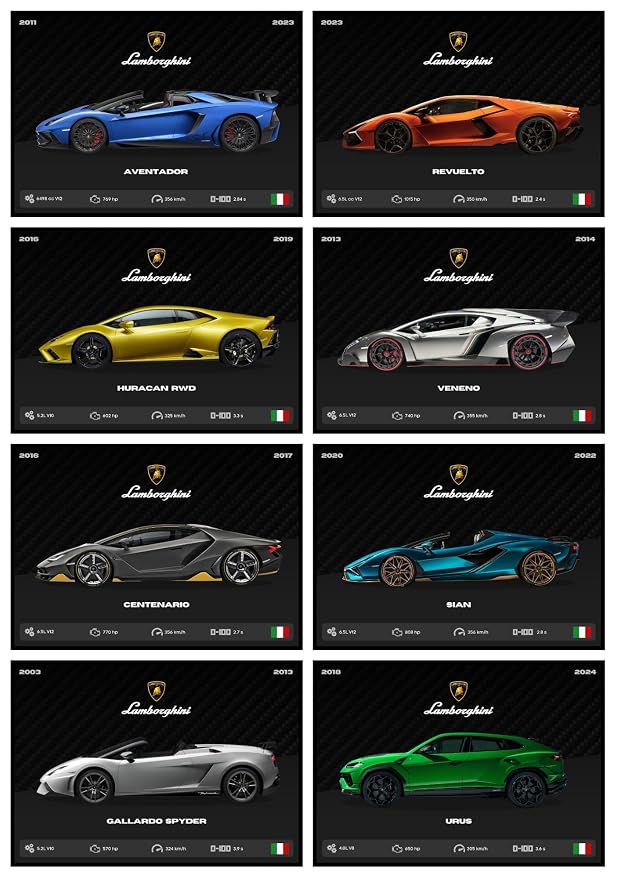 Lamborghini Posters (Set of 8) Aventador and more Lambo Super Car ...
