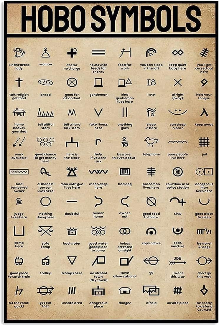 Amazon.com: Nichpedr Hobo Symbols Printing Poster Kitchen Decor Graphic ...