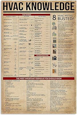 Amazon.com: Tin Signs for Garage Antique Metal Sign Police Codes ...