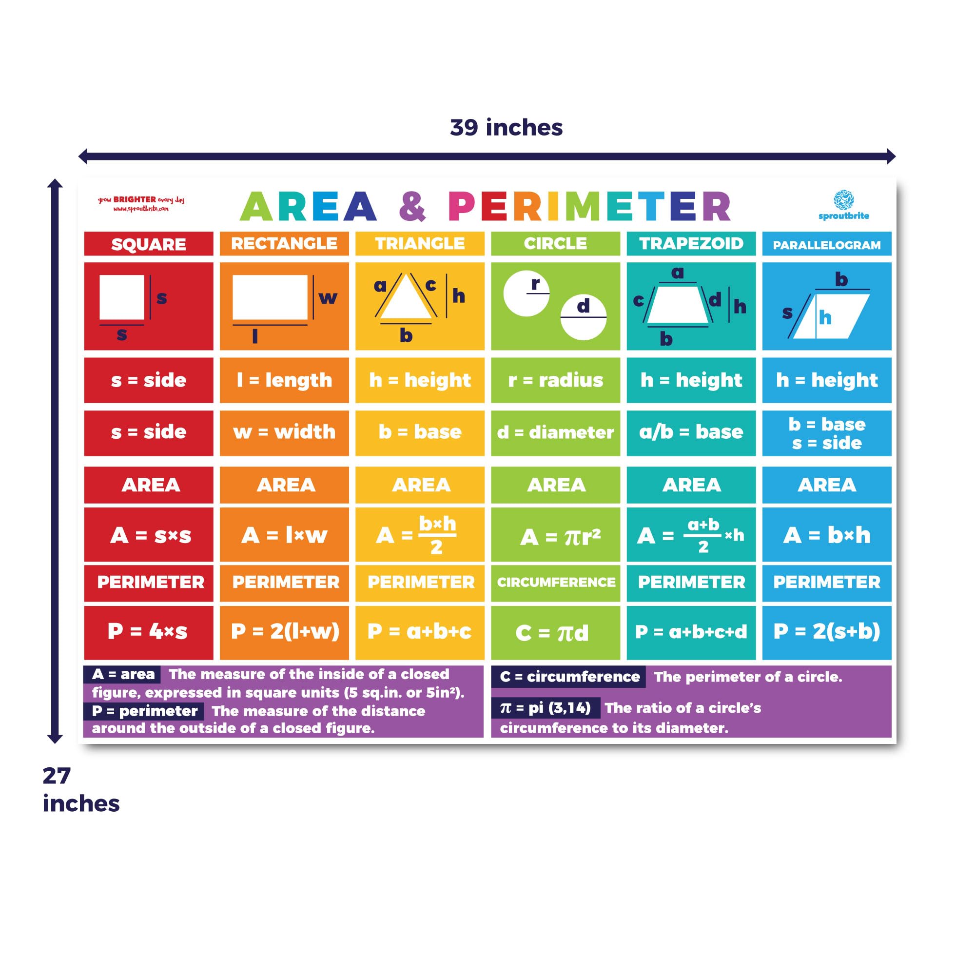 Snapklik.com : Sproutbrite Educational Math Posters Area Perimeter ...