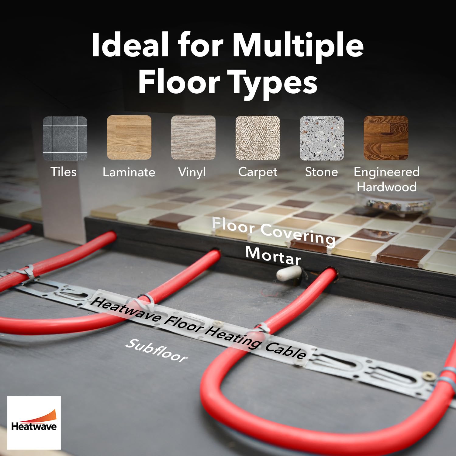 Snapklik.com : Floor Heating Cable 240V - 32-60 Sqft Heated Floor ...