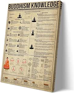 Amazon.com: Jinwaftv Buddhism Knowledge Poster Educational Wall Art ...