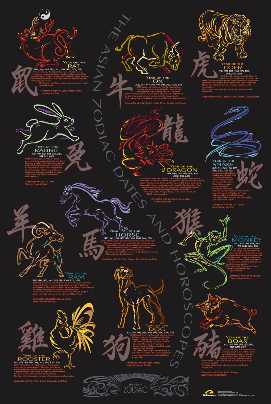 Chinese zodiac poster - Horoscopeaz.com