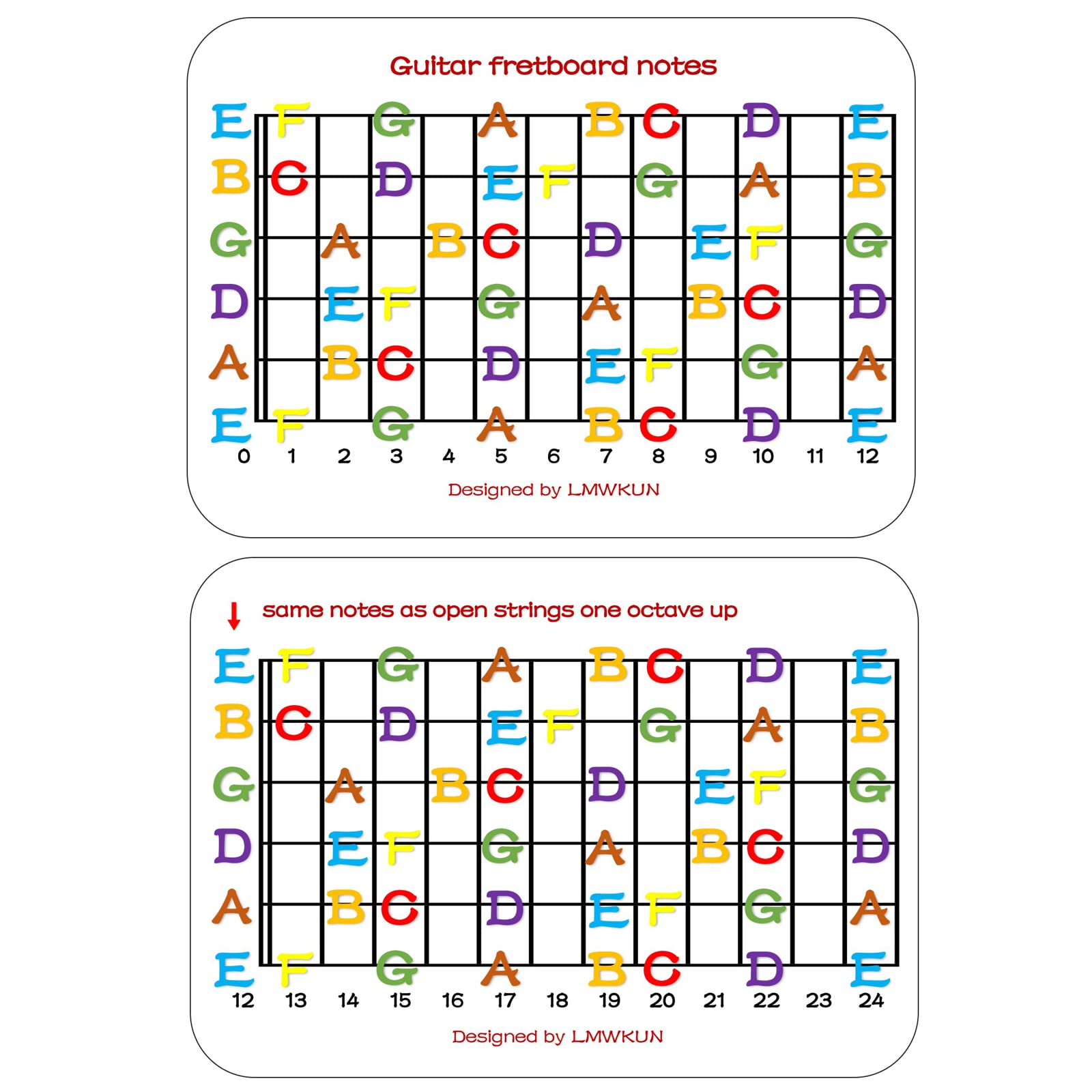 Snapklik.com : Guitar Chord Cards,49 Most Popular Guitar Chord Refrence ...