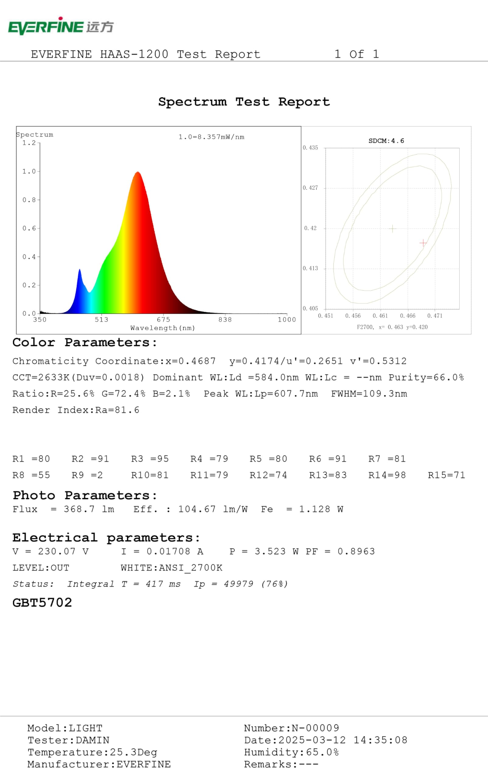Suncan E14 LED Candle Dimmable LED Light Bulb, E14 4W 360Lumen Replaces ...