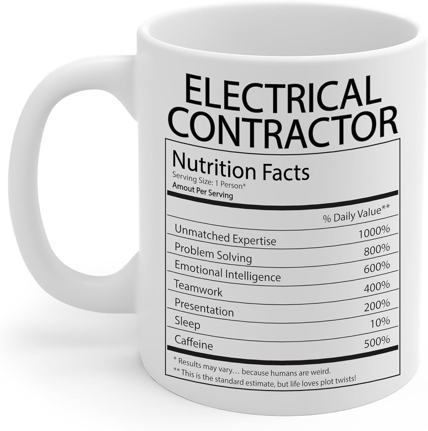 Amazon.com: DesiDD Electrical Contractor Nutrition Facts Mug - Funny Gifts for Electrical ...