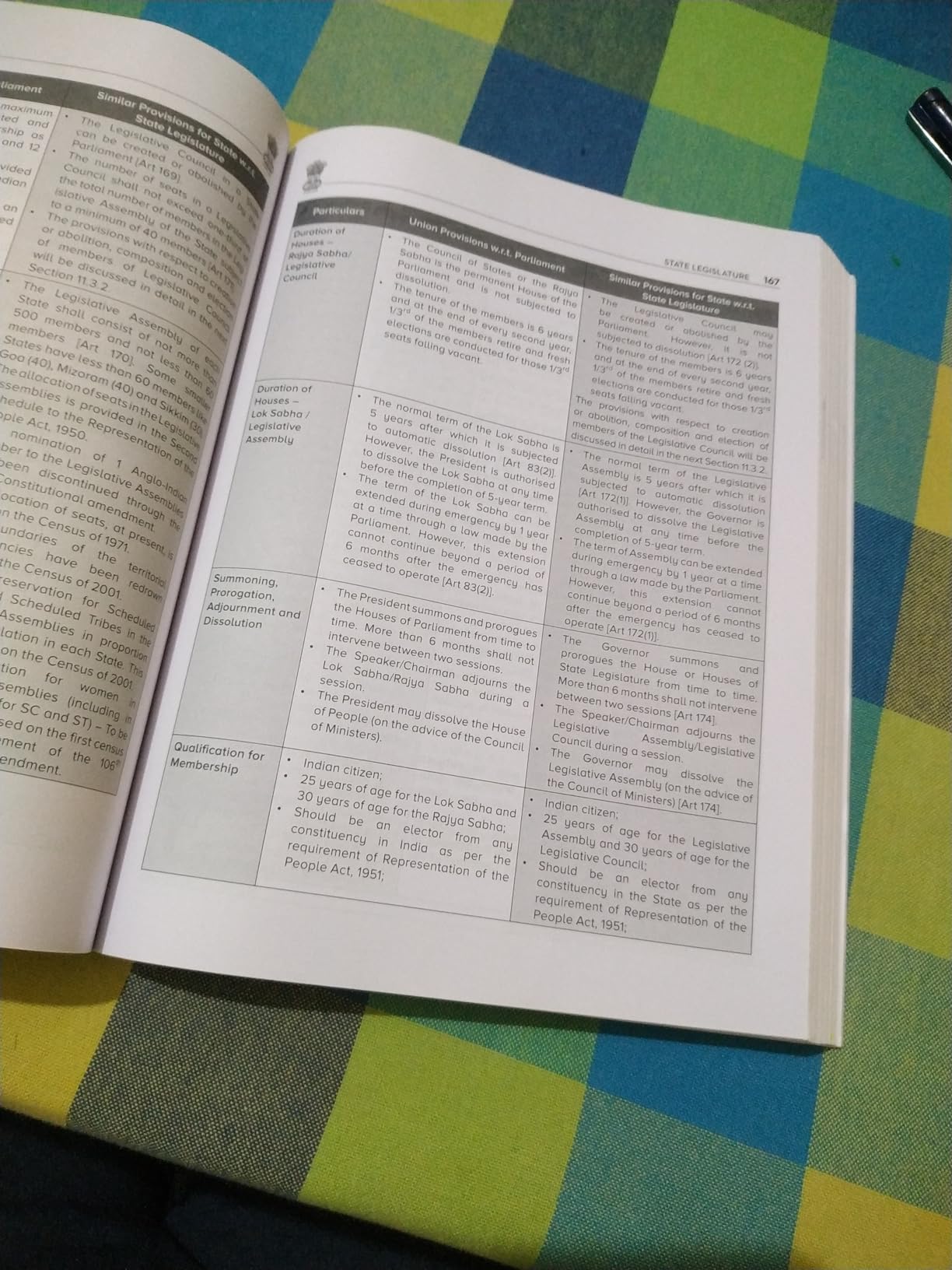 Buy Polity Simplified for UPSC (English)| 1st Edition|Civil Services ...