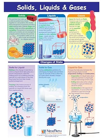 Amazon.com: Solids, Liquids and Gases Visual Learning Guides, Set/5-4 ...