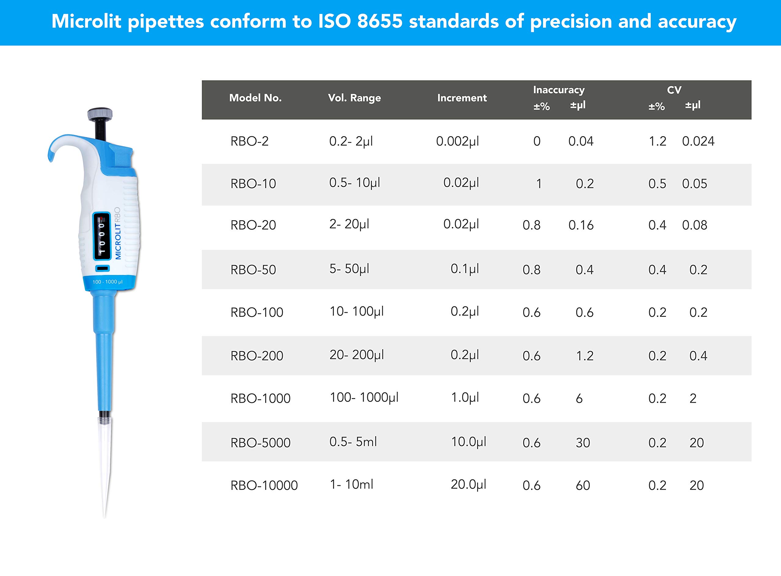 Microlit Micropipette - Single Channel Pipette (1-10ml) - Adjustable ...