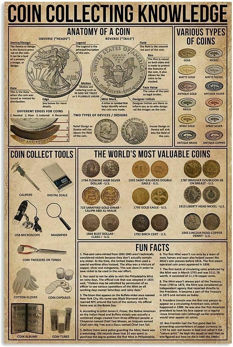 Amazon.com: Starotore Coin Collecting Reference Guide Metal Signs ...