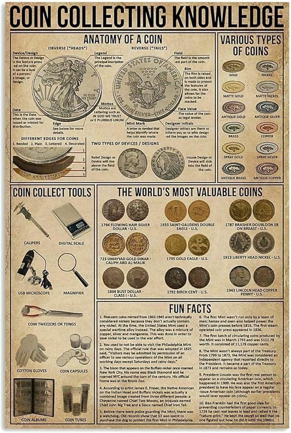 Amazon.com: Starotore Coin Collecting Reference Guide Metal Signs ...