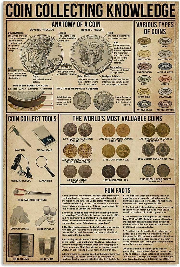 Amazon.com: Starotore Coin Collecting Reference Guide Metal Signs ...