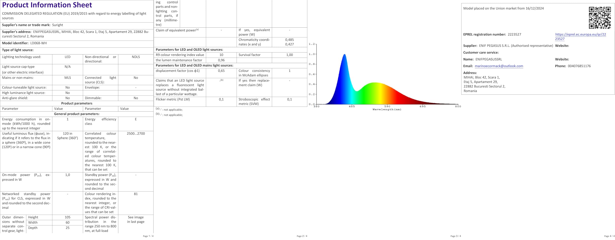 LightDims White Dims Light Dimming/Softening Sheet for Harsh LED Lights ...