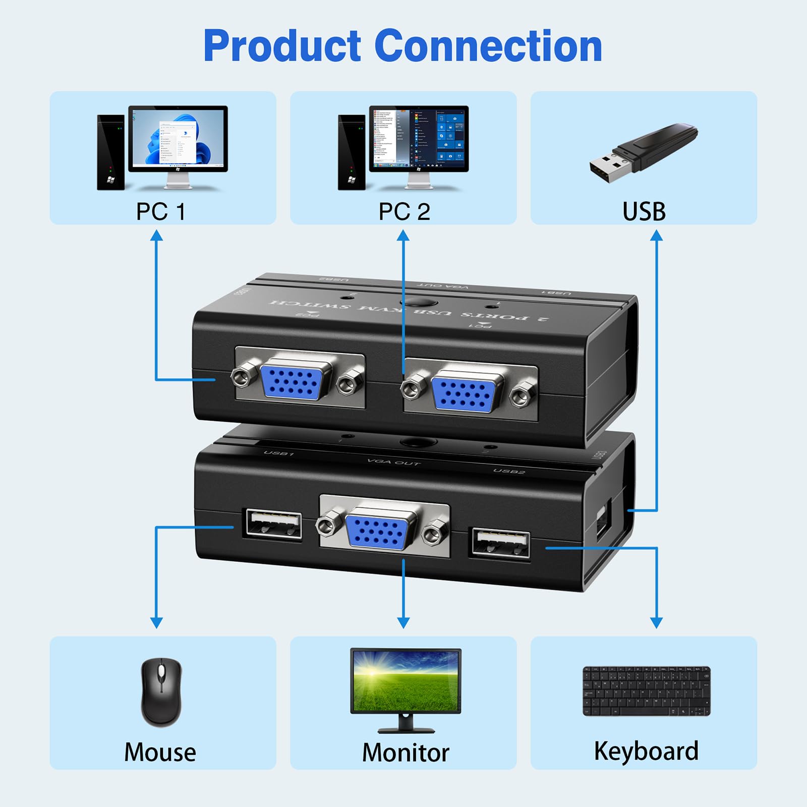Snapklik.com : 2 Port KVM Switch, USB VGA KVM Switches For 2 Computers ...