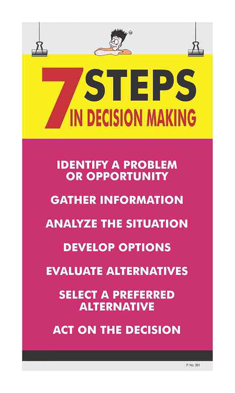 Posterkart Office Poster - 7 Steps in Decision Making, 66 cm x 36 cm x ...