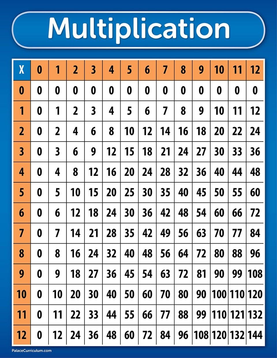 Multiplication Table Chart Poster LAMINATED 17 X 22 Amazon co uk 