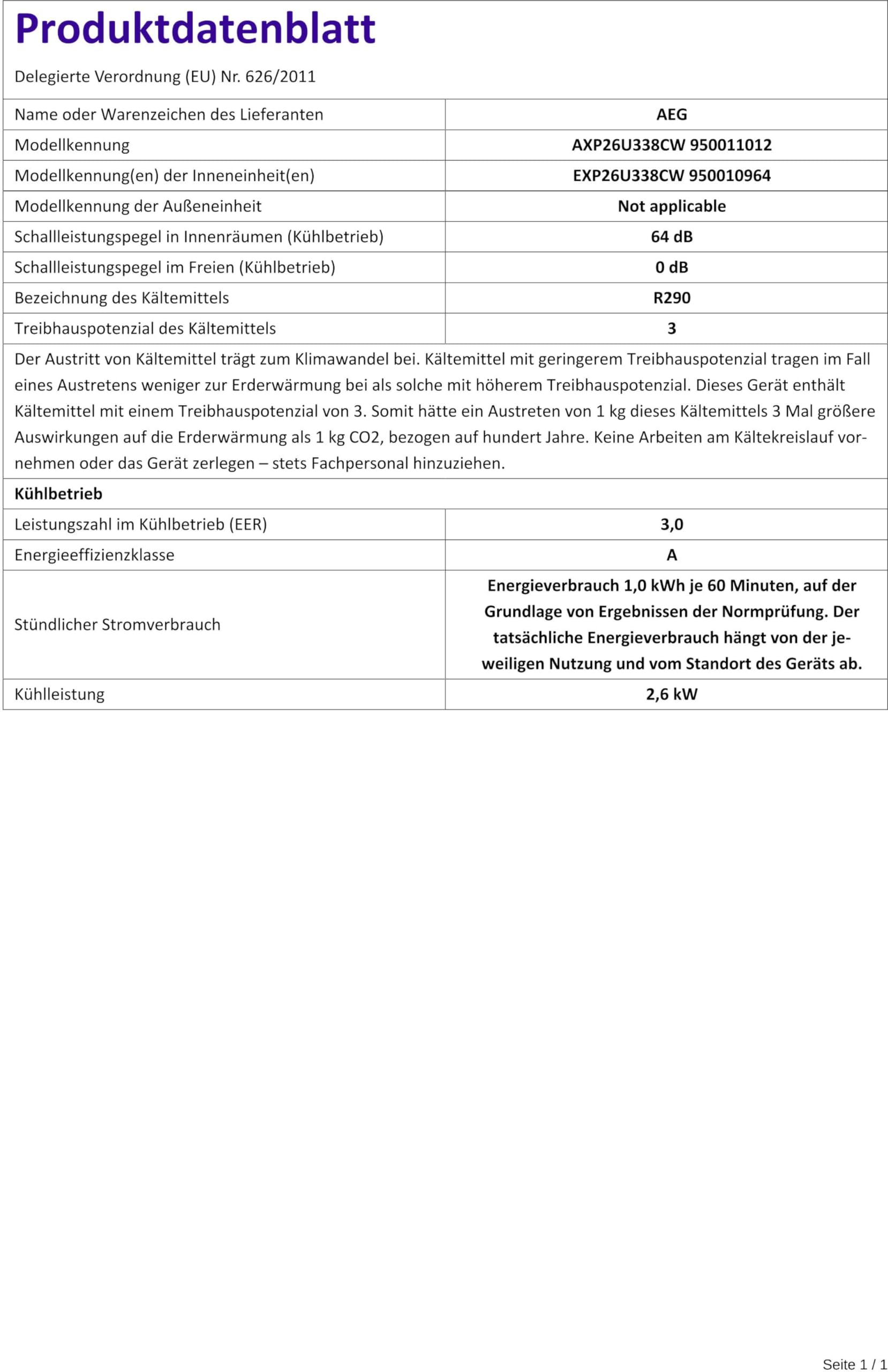 AEG AWK04 Premium Window Kit (Leicht zu installieren ...