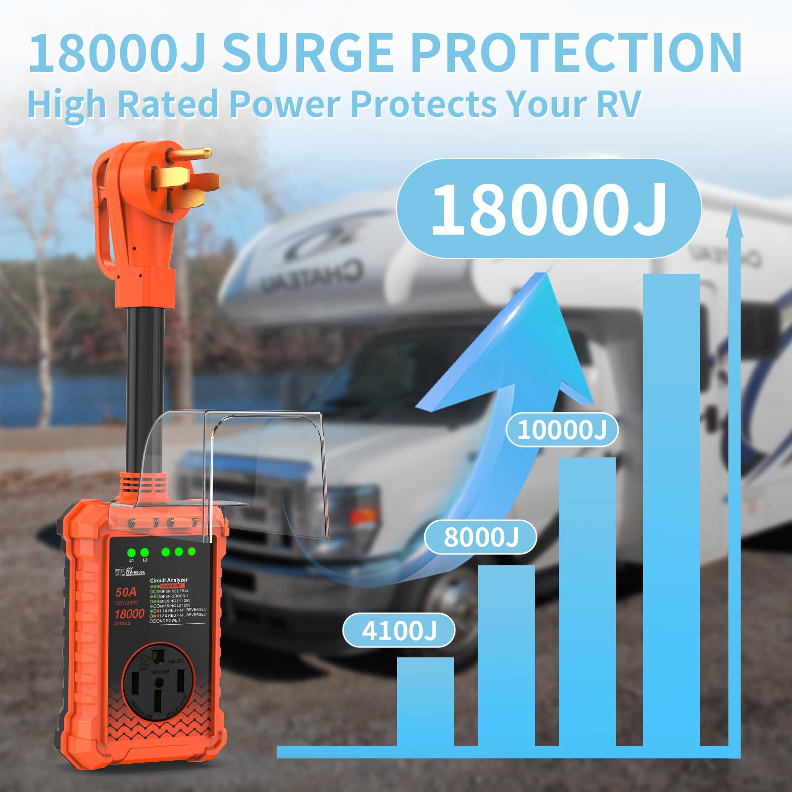 Snapklik.com : RV Surge Protector 50 Amp 18000 Joules, UL&FCC Certified ...