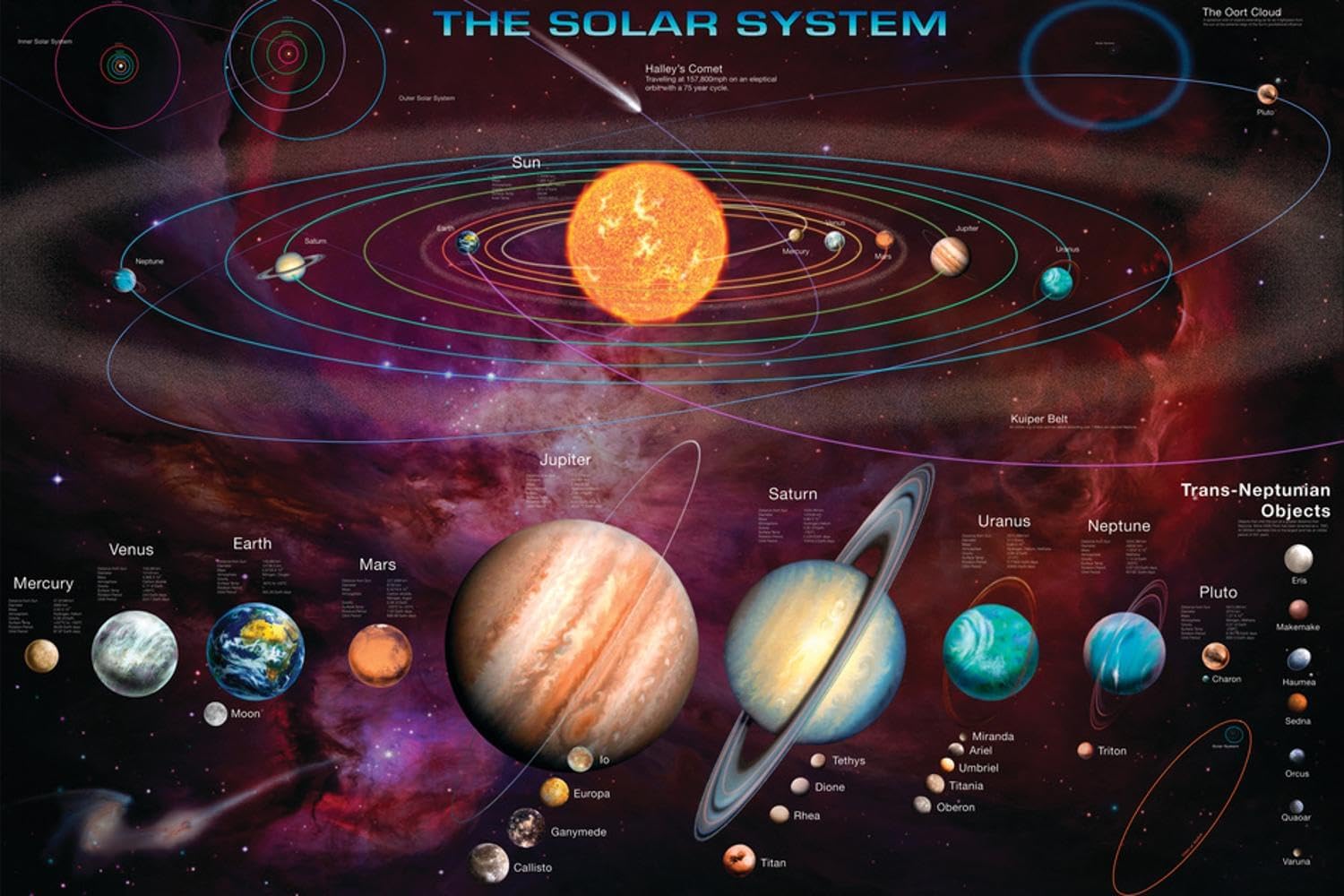 Amazon.com: ART.COM Wall Art Print Solar System 1 by Garry Walton, 36 ...