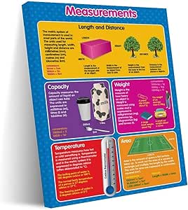 Amazon.com: Units of Measurement Math Classroom Educational Poster ...