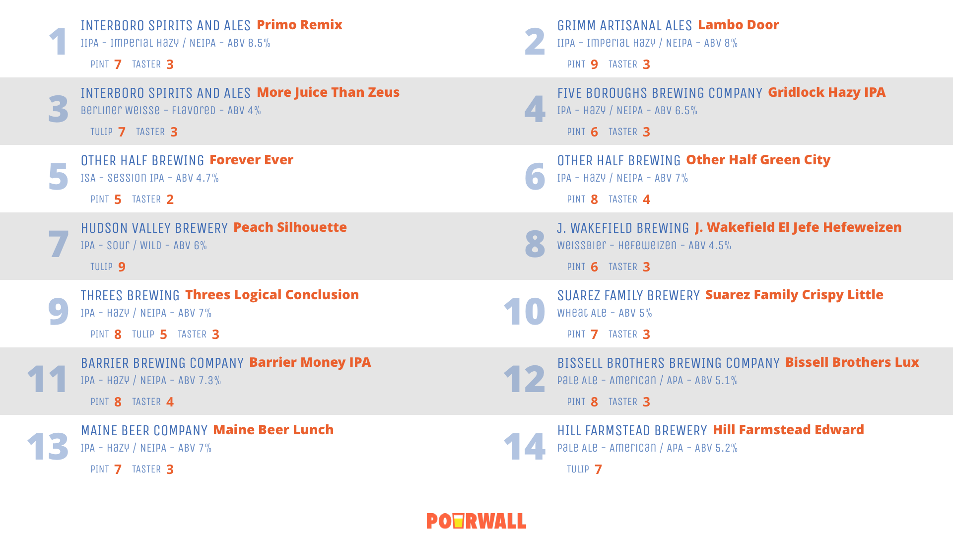 POURWALL - App on Amazon Appstore